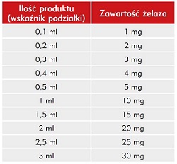 FEROVIT Bio Special Baby zawiesina, 50ml